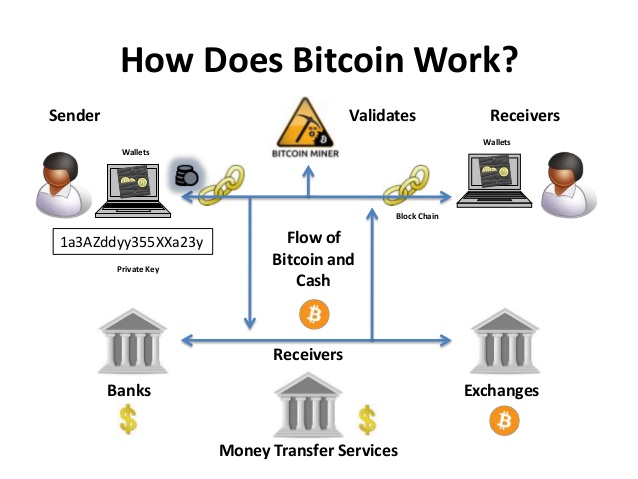 Ripple vs Ethereum vs Bitcoin Ripple vs Ethereum vs Bitcoin